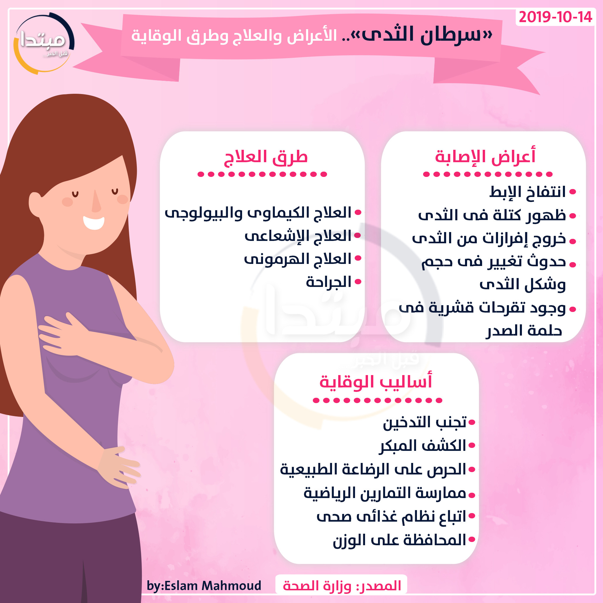 إنفوجراف سرطان الثدى الوقاية والأعراض وطرق العلاج مبتدا