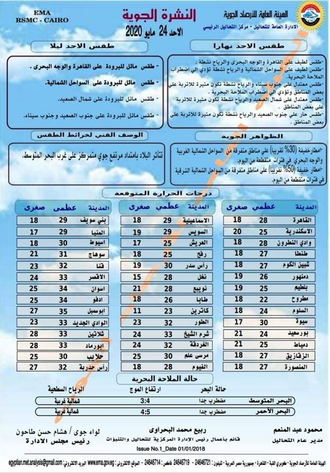 الأرصاد طقس أول أيام العيد لطيف نهارا والعظمى بالقاهرة 28 مبتدا