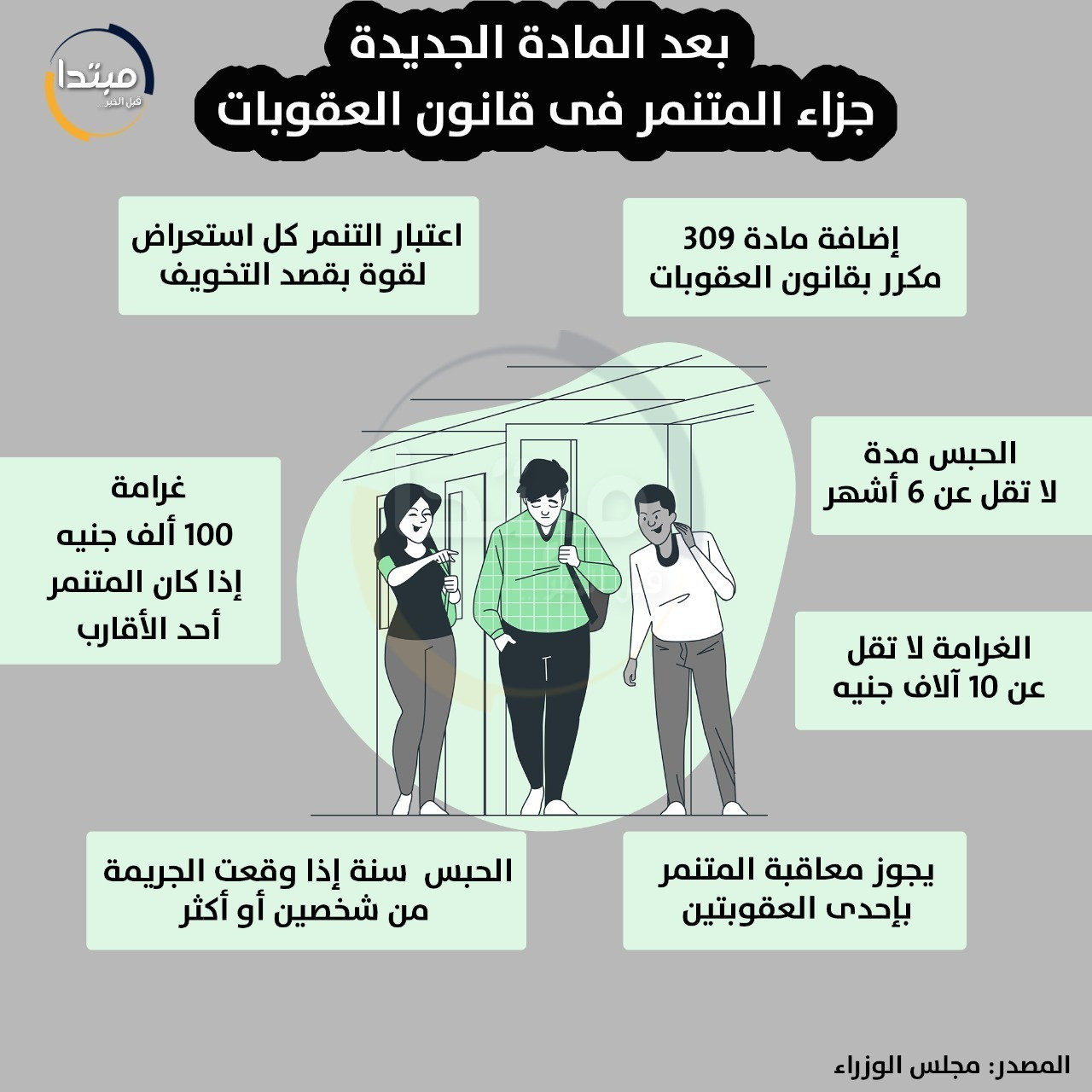 إنفوجراف .. عقوبة التنمر فى القانون | مبتدا