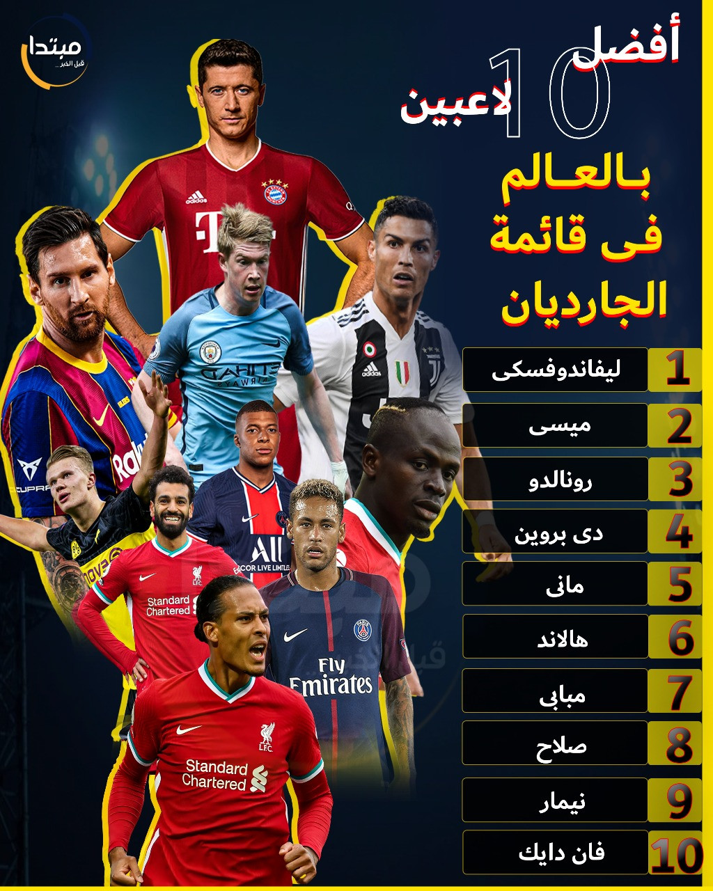 أفضل 100 لاعب في تاريخ كرة القدم