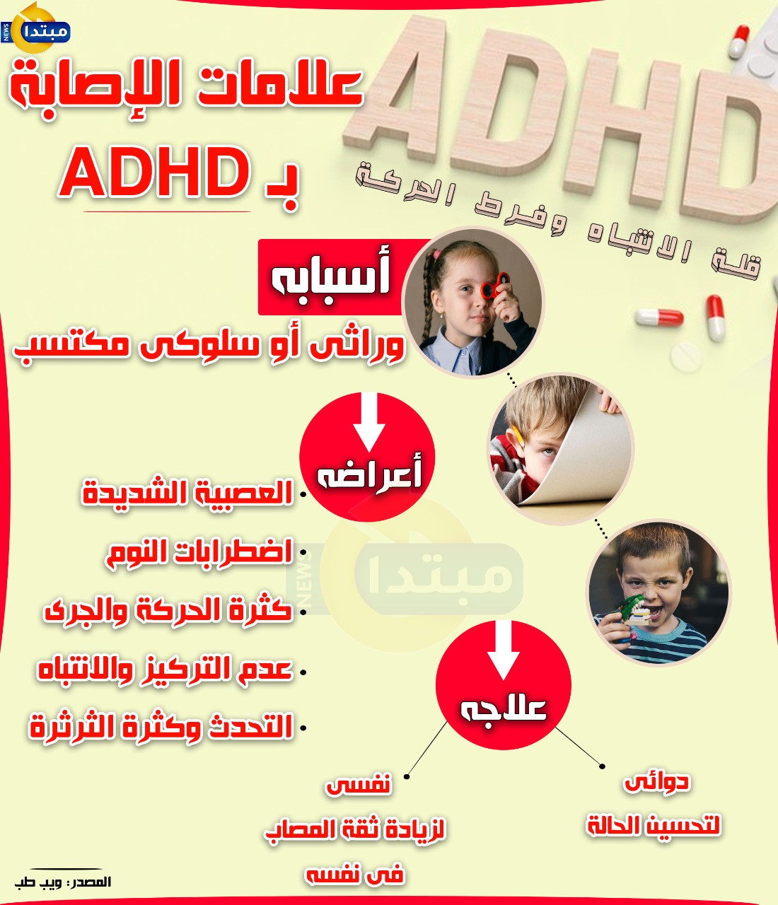 إنفوجراف.. علامات الإصابة بـ ADHD | مبتدا
