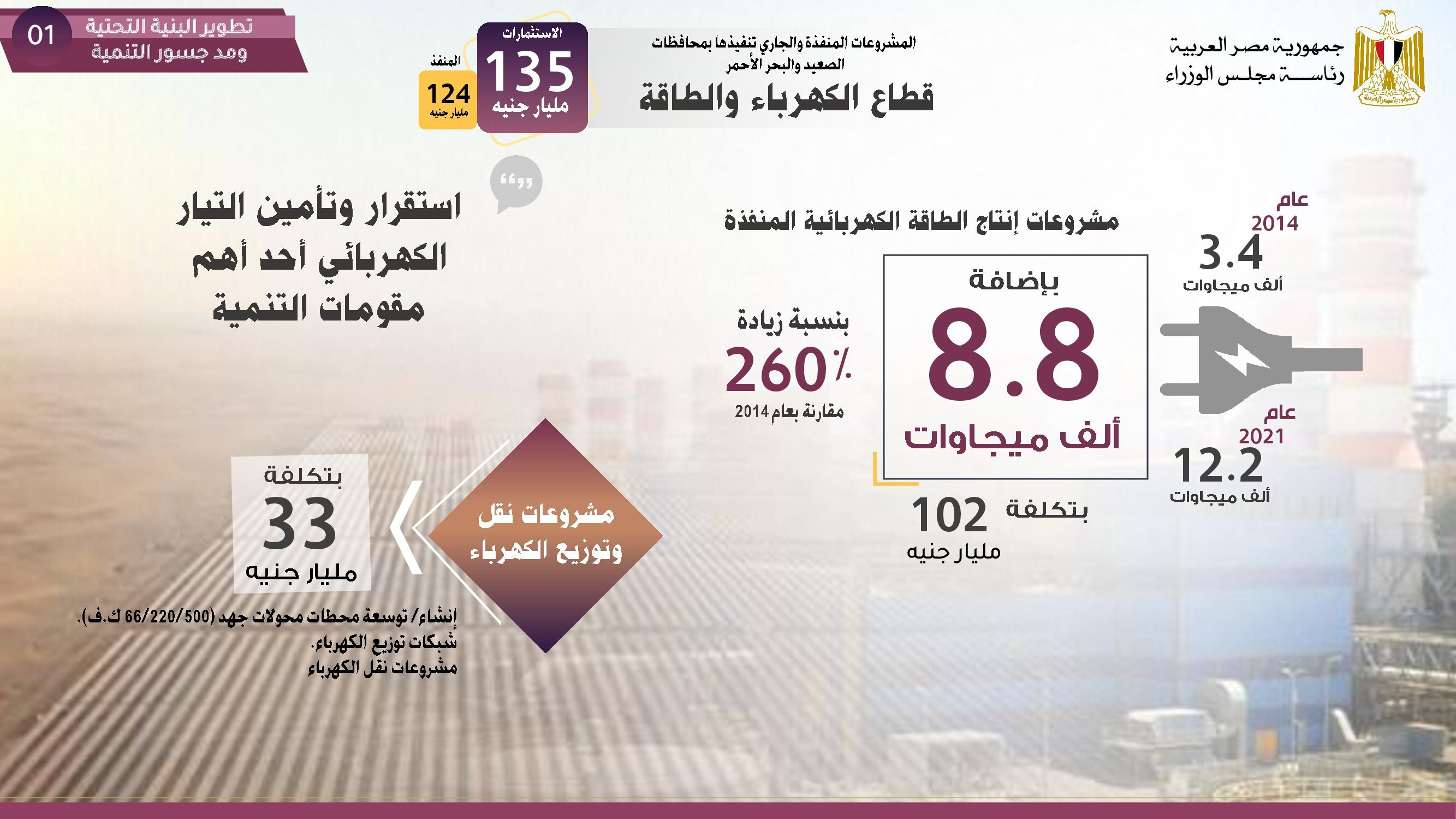 مبتدا صعيد مصر على خريطة التنمية الشاملة
