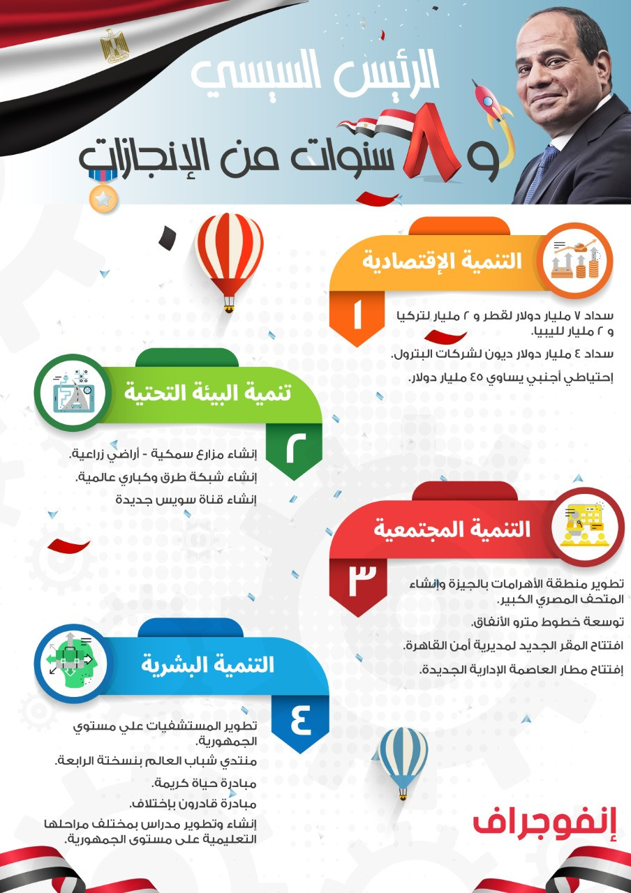8 سنوات من الإنجازات السيسى يقود نهضة مصر الحديثة إنفوجراف مبتدا