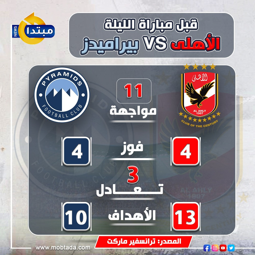 قبل مباراة الليلة تاريخ مواجهات الأهلى وبيراميدز إنفوجراف مبتدا